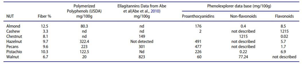 Almonds and gut microbiota - Australian Almonds